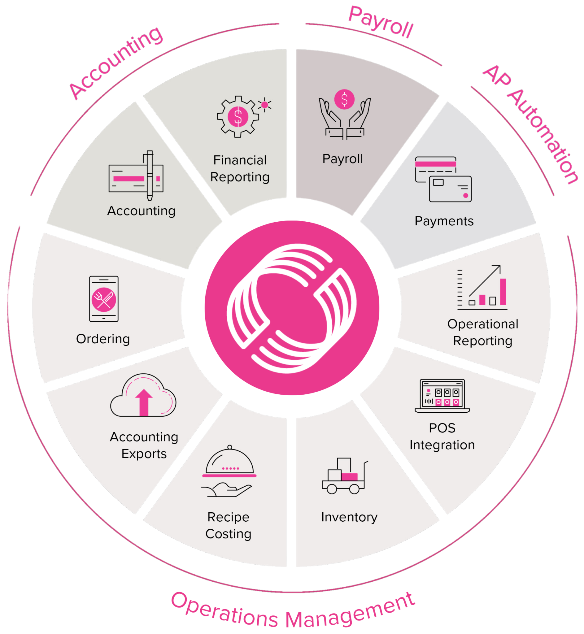 Restaurant Back Office Software | Back Office