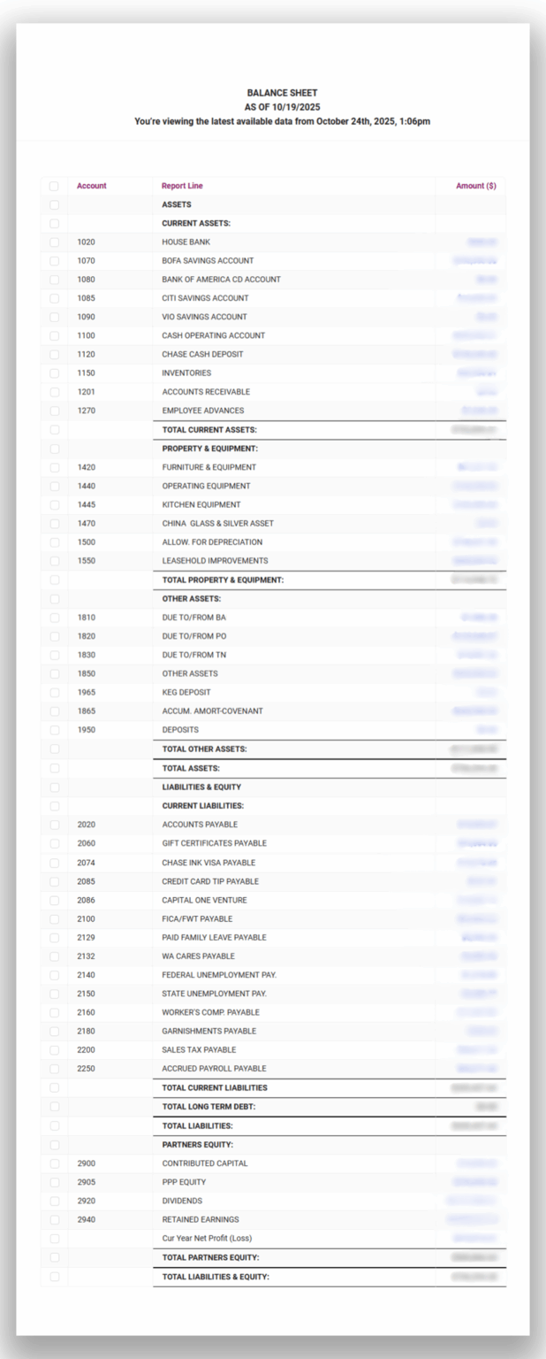 Restaurant Balance Sheet: A Complete Guide