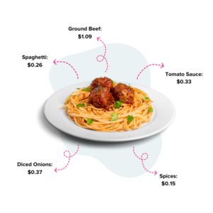 Recipe Costing 101: A Guide for Restaurant Operators