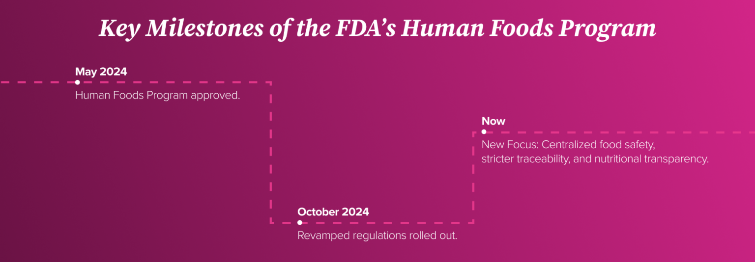 Ensure Restaurant Safety Under New Human Food Program