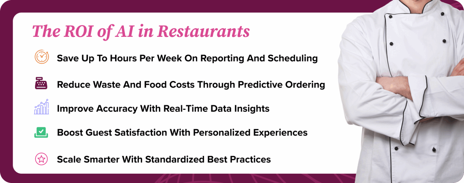 AI for Restaurants: 10 Ways It's Transforming the Industry