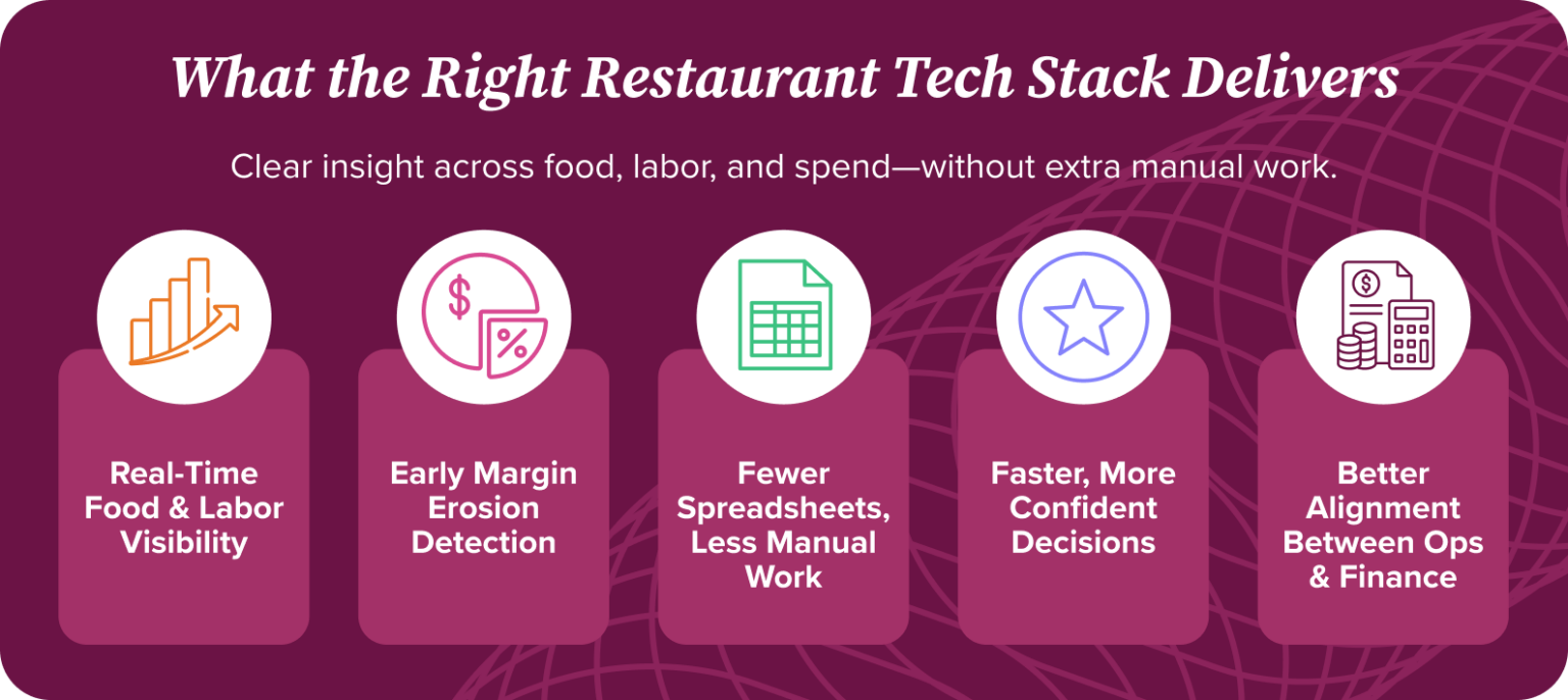 Restaurant Technology Stack: Best Tools for Modern Restaurants
